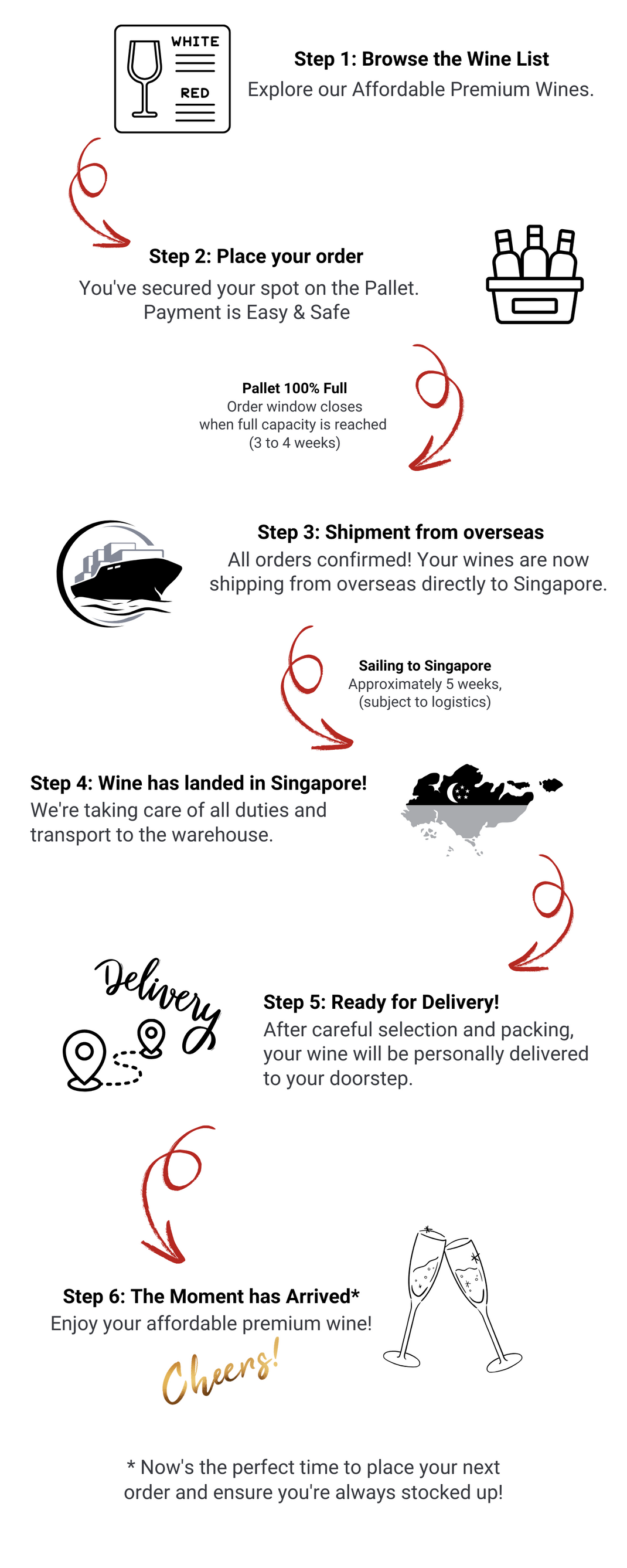 Wine Buying Process: How does it work at Red Dot Wine